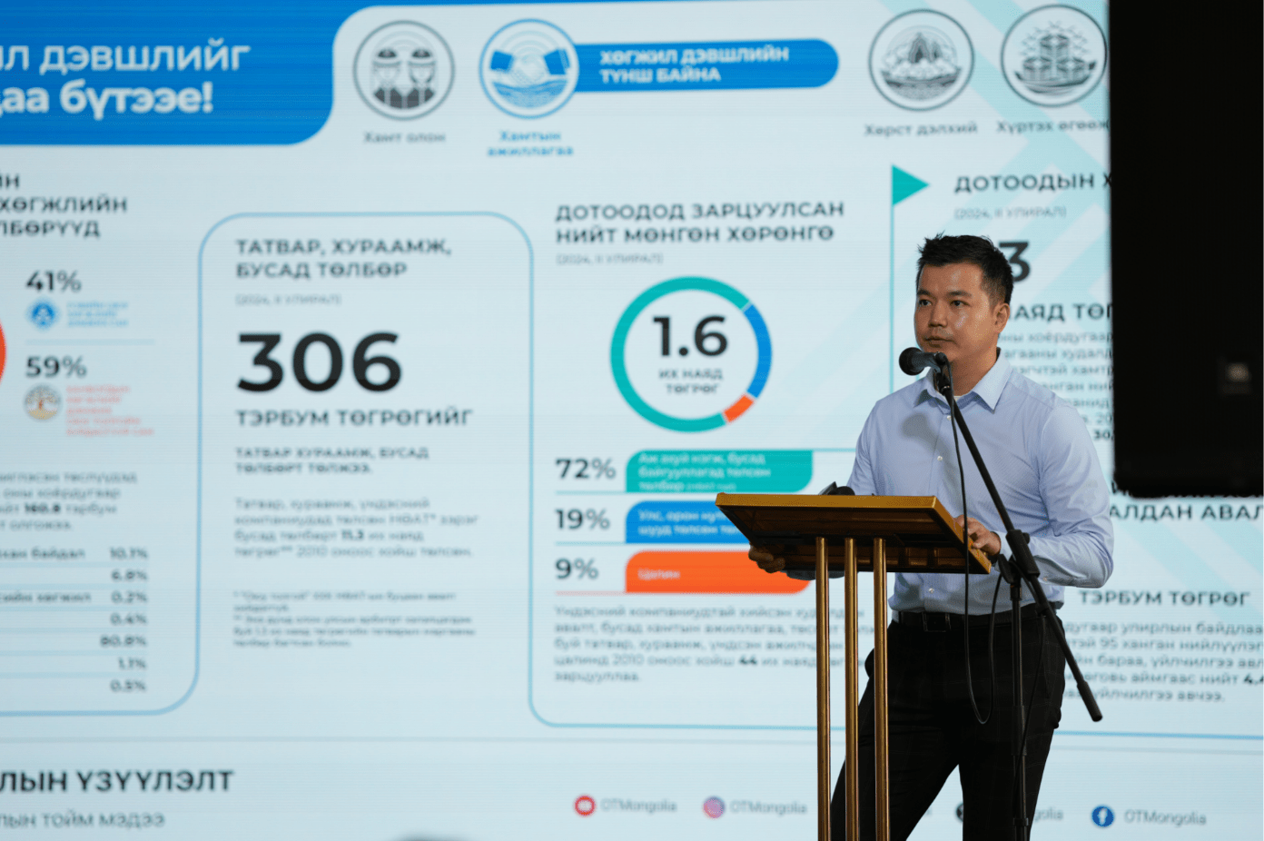 2024 оны хоёрдугаар улирлын гүйцэтгэлийн тайлангаа танилцууллаа
